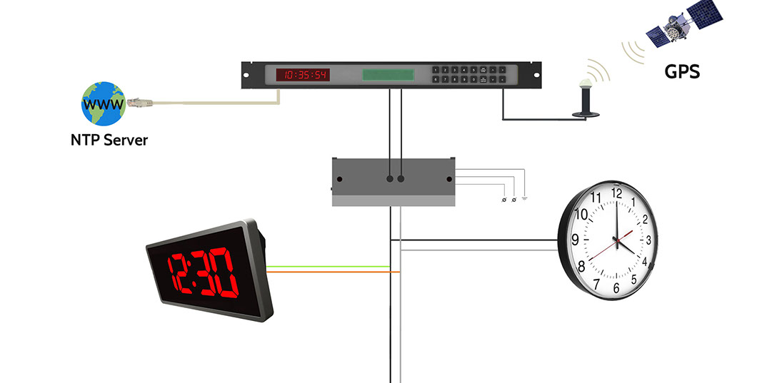 CSI Synchronized Two-Wired Master Clock System